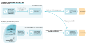 COMET™ | Easy Multiplex Immunofluorescence | Lunaphore