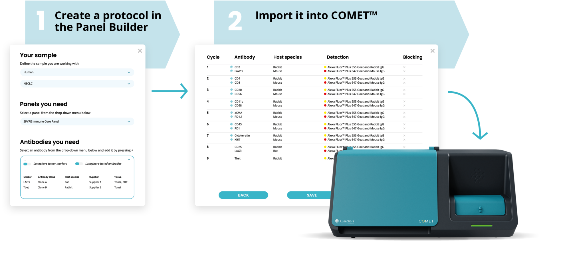 SPYRE™ Antibody Panels - Lunaphore Technologies